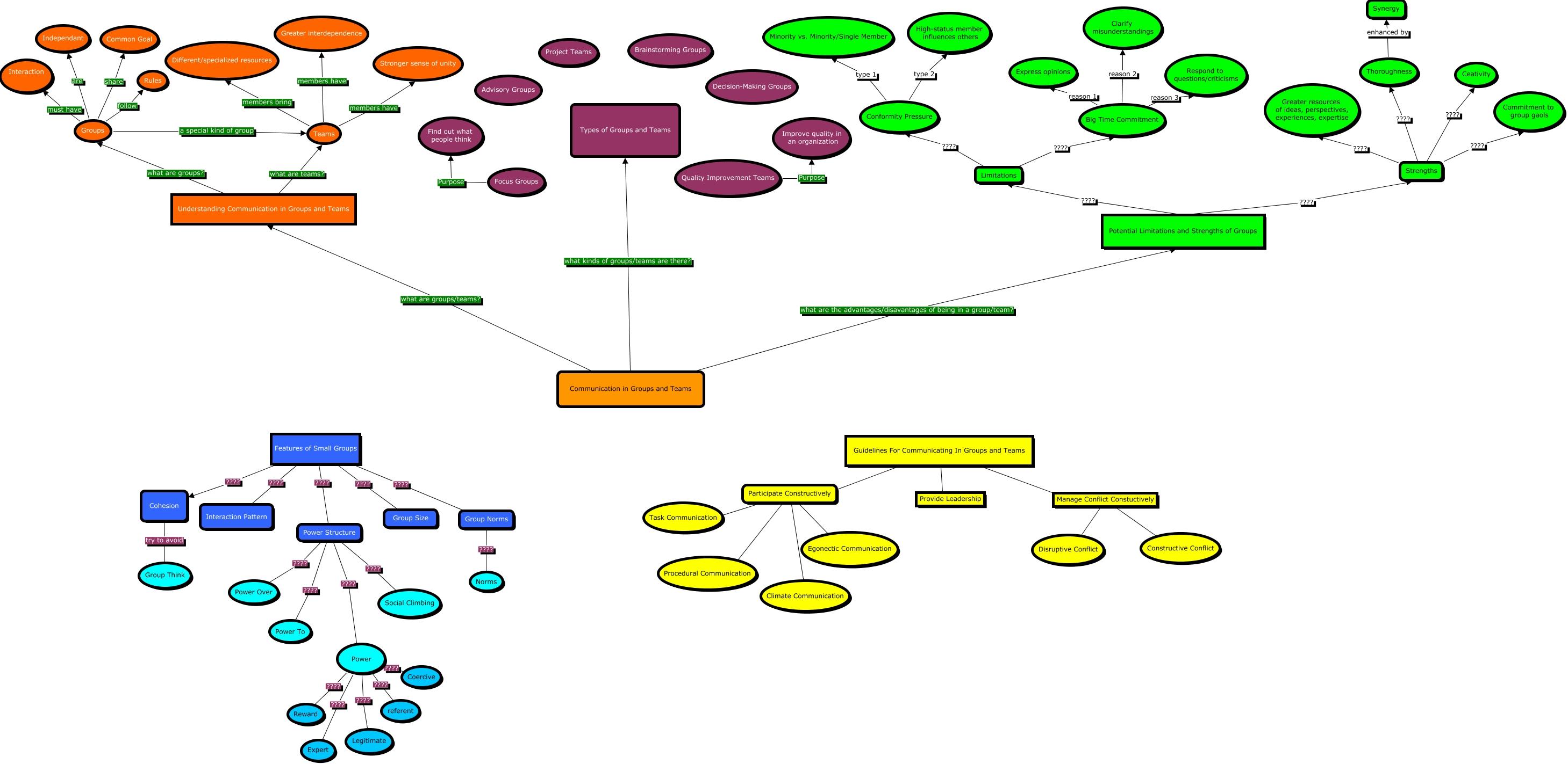 Chapter 11 CMap.v1.1